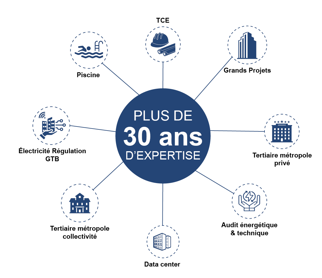 Nous connaître - Santerne Fluides